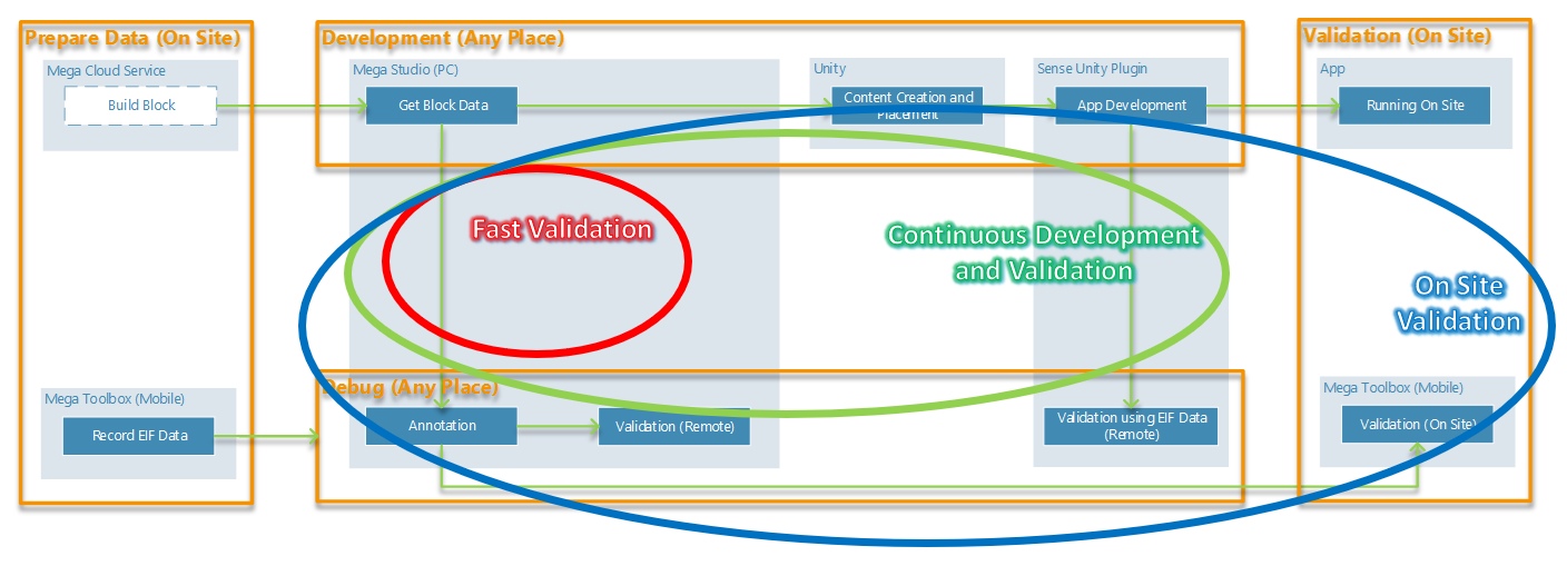 EasyAR Mega Product Introduction — EasyAR Mega documentation